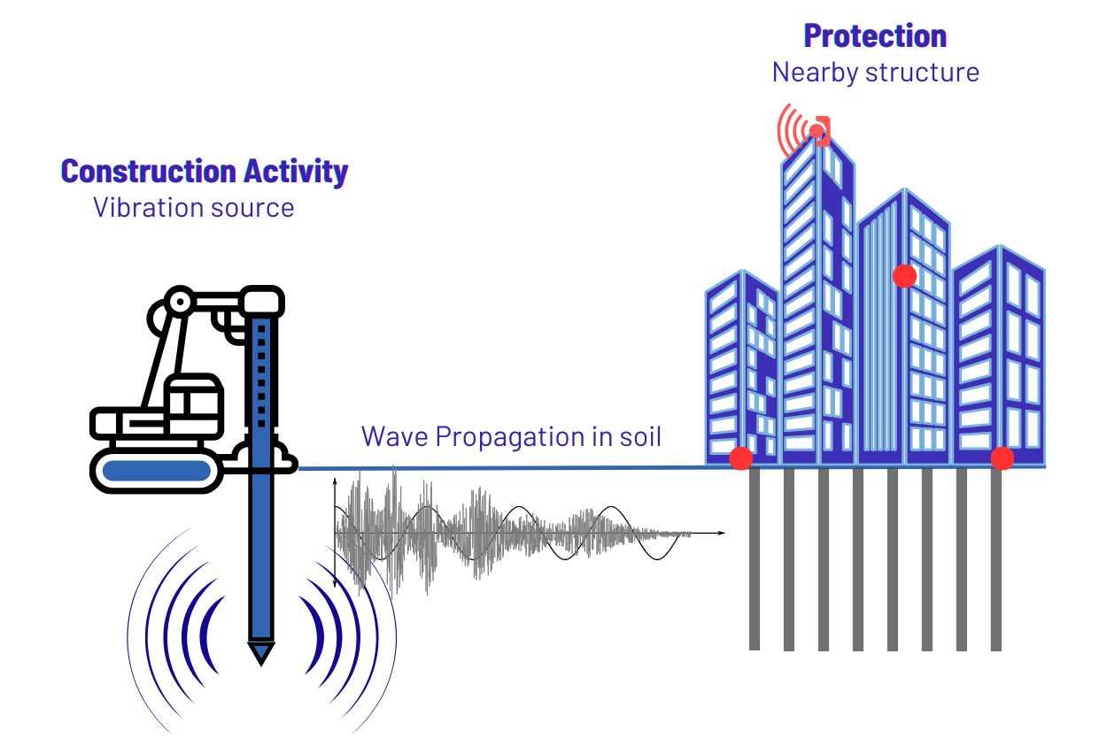 Geoverse – cutting-edge engineering solutions