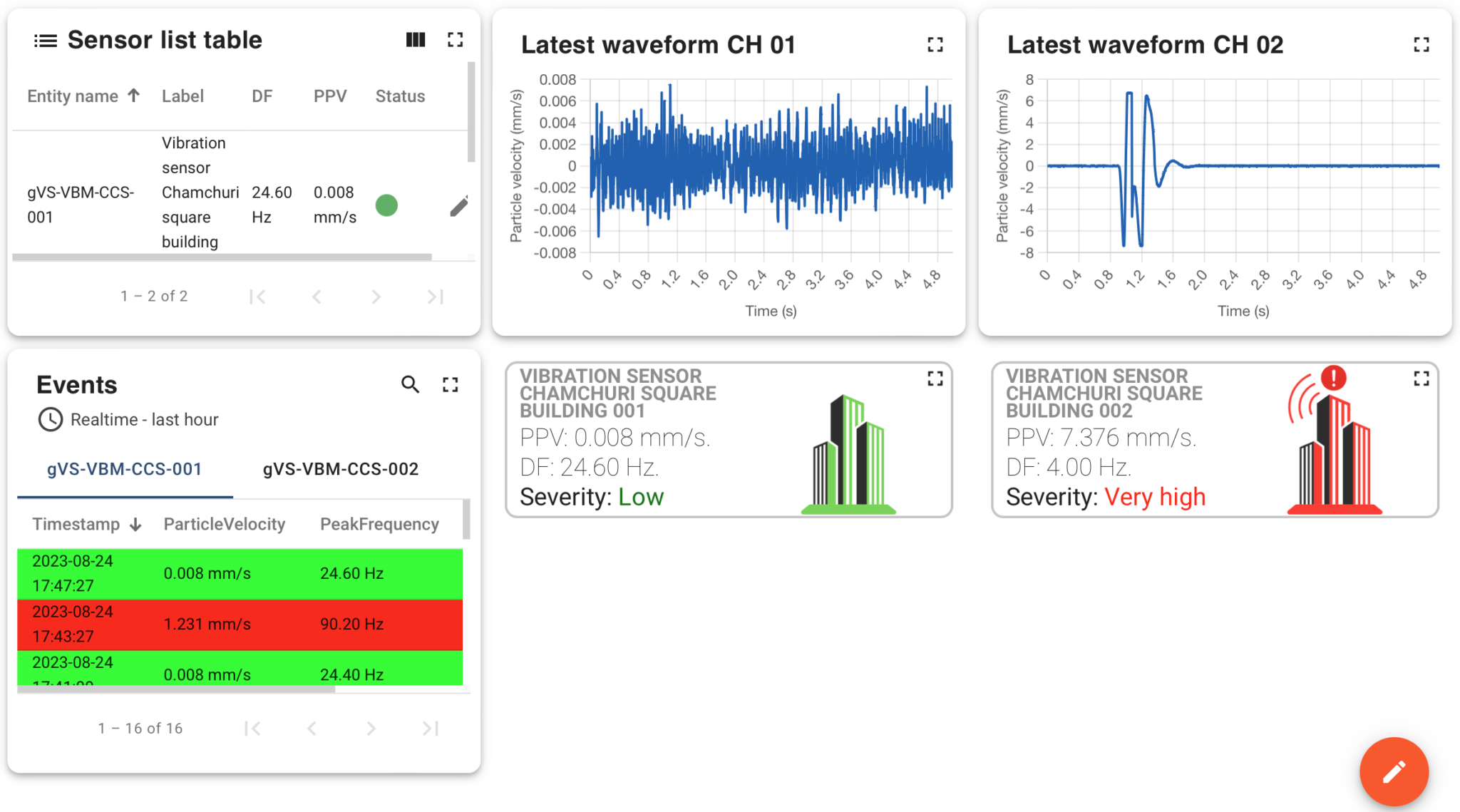 iot_service – Geoverse