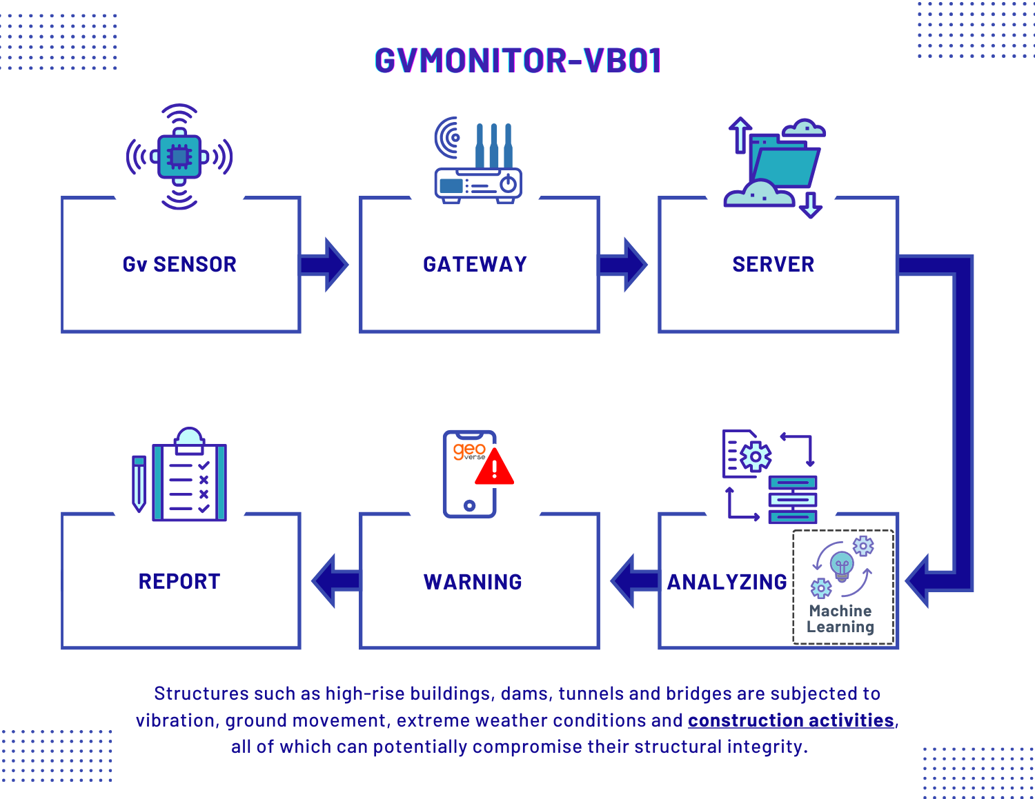 Geoverse – cutting-edge engineering solutions